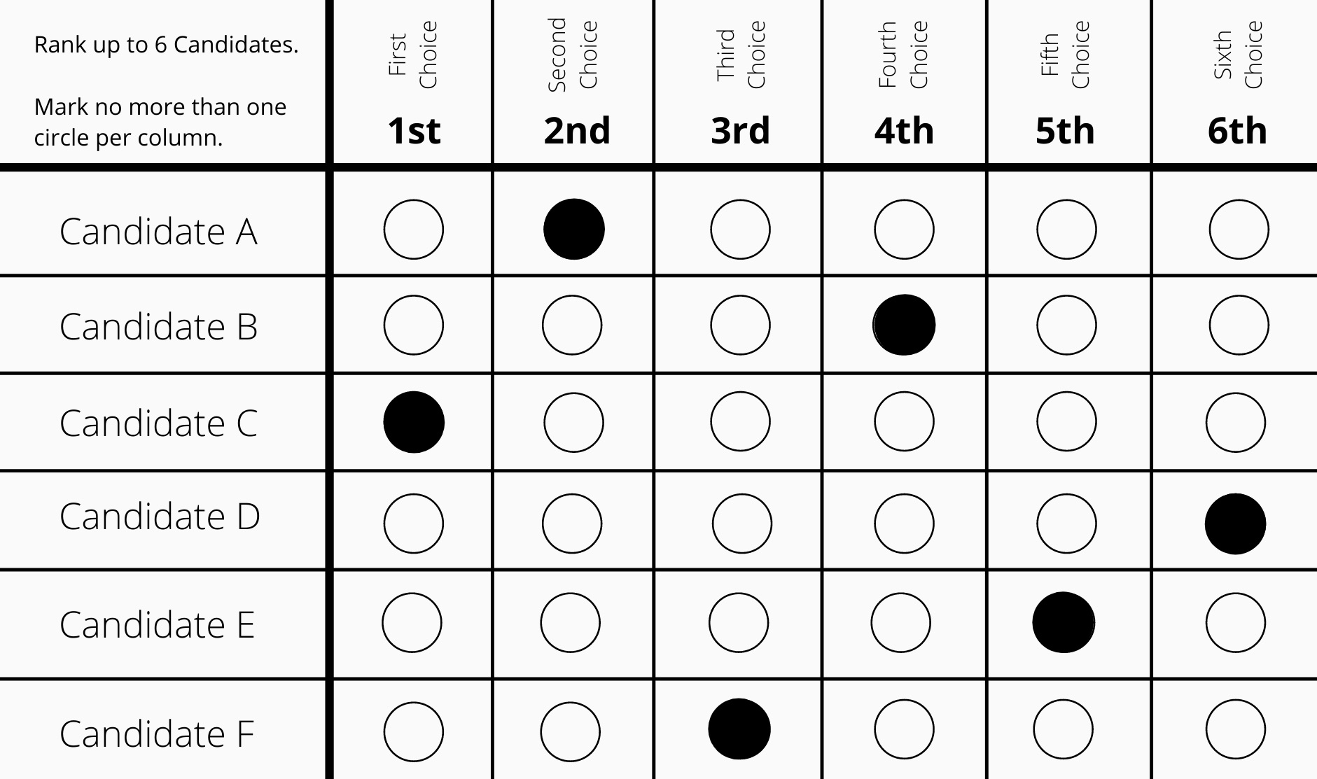 Alternative Voting Methods | Democracy Policy Network